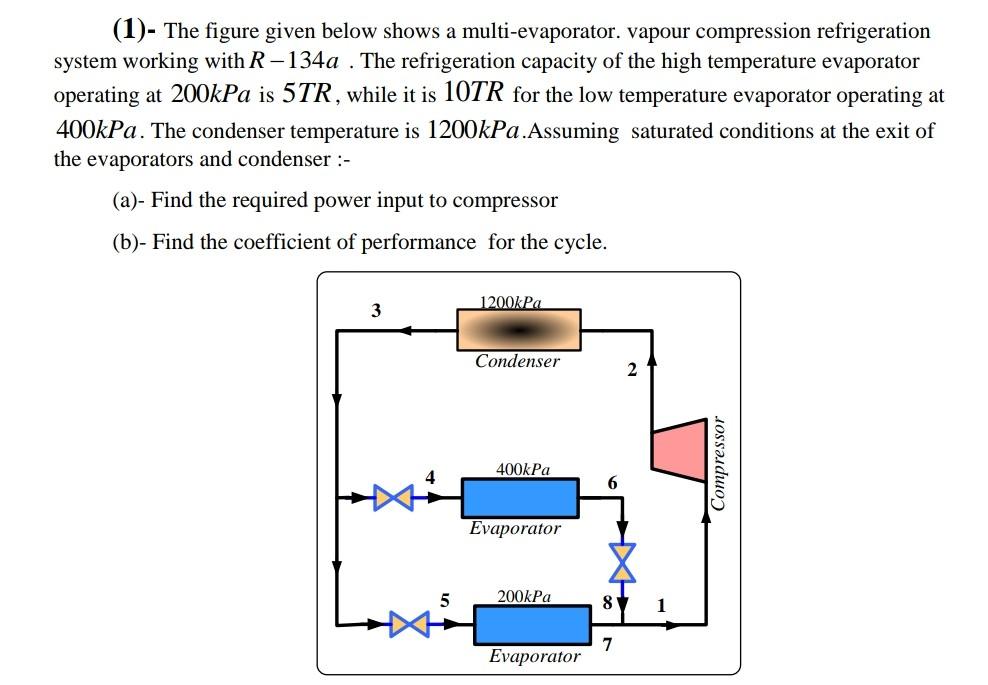 Solved (1)- The figure given below shows a multi-evaporator. | Chegg.com