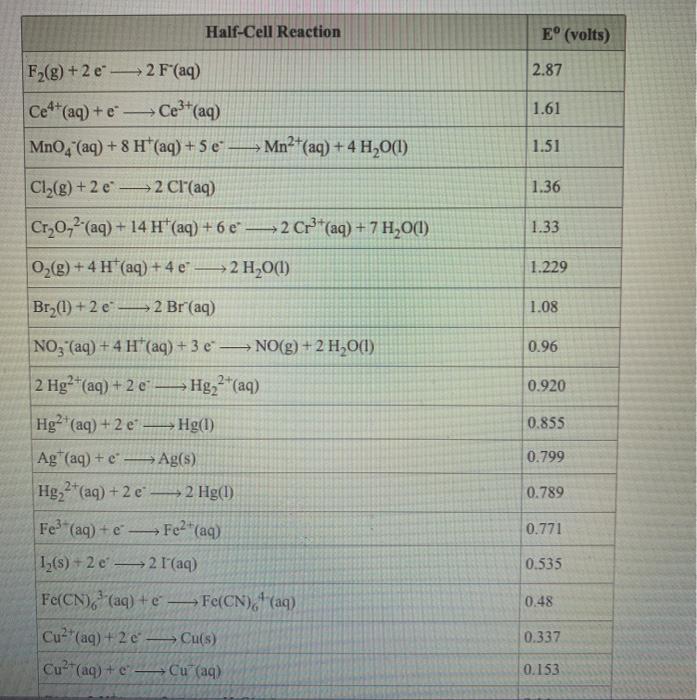 Solved A standard galvanic cell is constructed in which a | Chegg.com