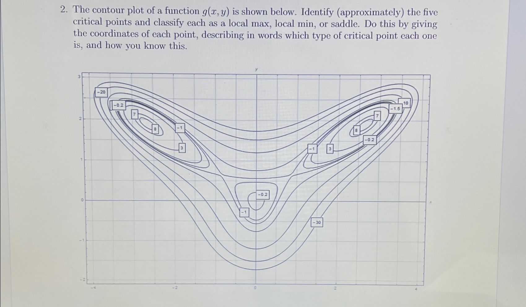 Solved The contour plot of a function g(x,y) ﻿is shown | Chegg.com