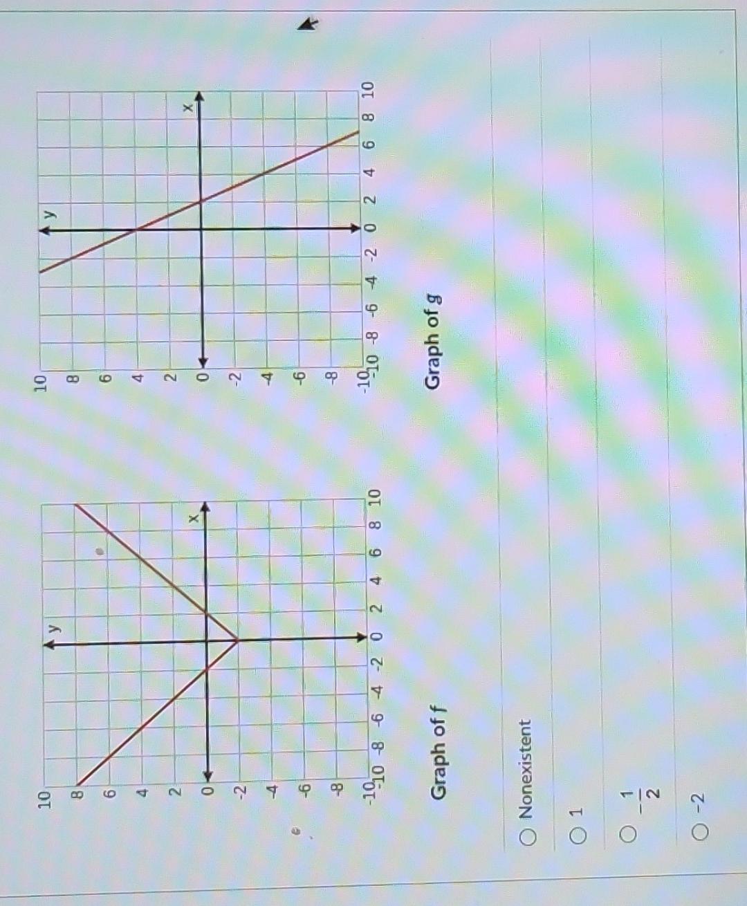 Solved Graph of f Graph of g Nonexistent 1 −21Use the graph | Chegg.com