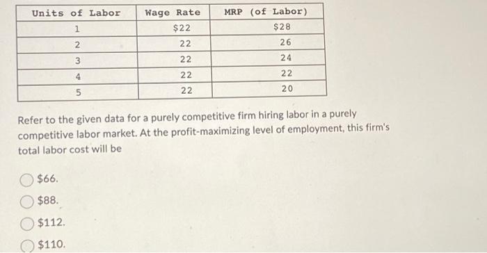 Solved Refer to the given data for a purely competitive firm | Chegg.com