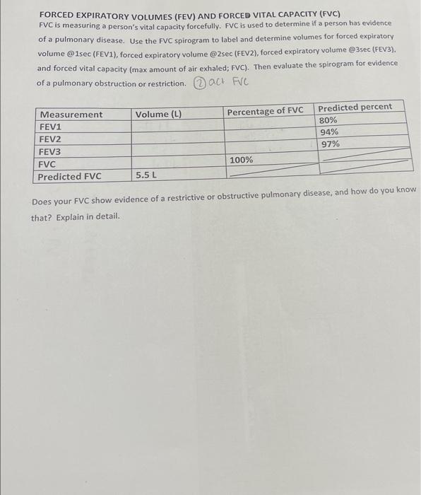 Solved FORCED EXPIRATORY VOLUMES (FEV) AND FORCED VITAL | Chegg.com