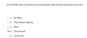 Solved in production planning (in ROIC tree) what is the | Chegg.com