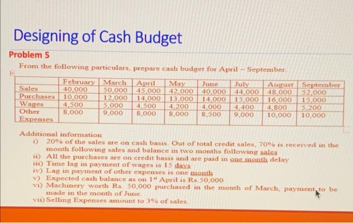 Solved Designing of Cash Budget Problem 5 From the following | Chegg.com