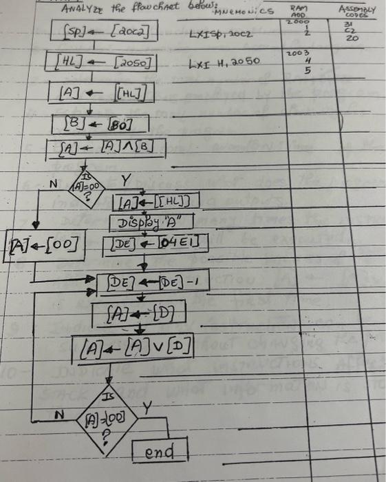 Solved Indicate/Discuss what does the program do. Indicate | Chegg.com