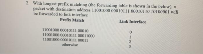 Solved 2. With longest prefix matching the forwarding table | Chegg.com