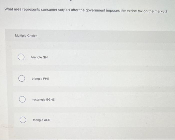 Solved What area represents consumer surplus after the | Chegg.com