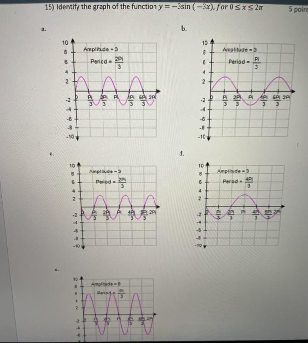 Solved 15) Identify the graph of the function y=-3sin (-3x), | Chegg.com