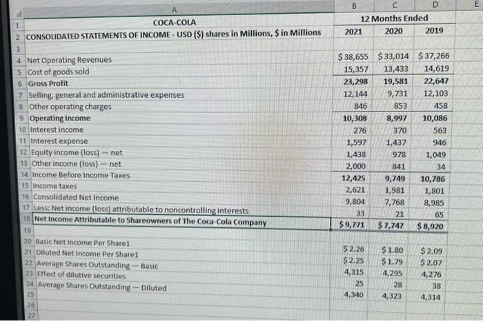 20 Basic Net income Per Share1 21 Diluted Net Income | Chegg.com