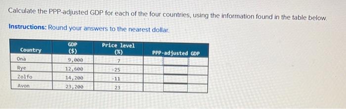 Solved Calculate the PPP-adjusted GDP for each of the four | Chegg.com