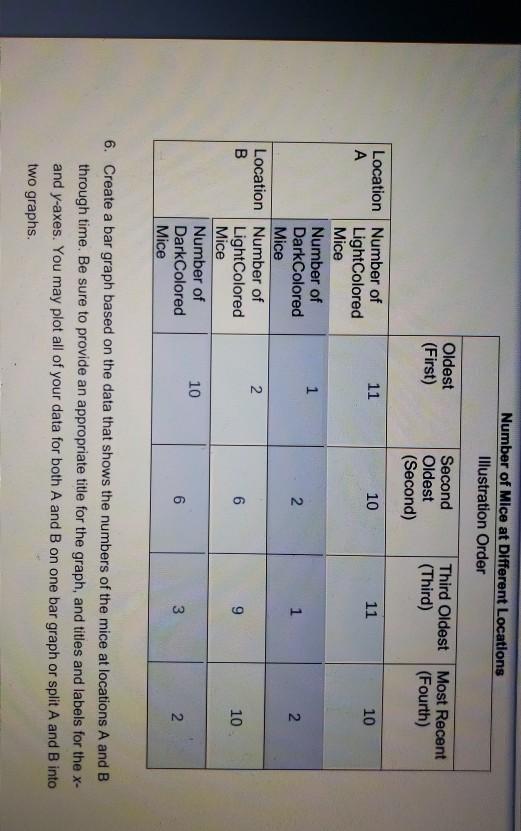 Number of Mice at Different Locations Illustration | Chegg.com