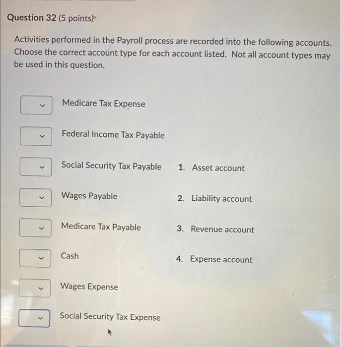 Solved Question 32 (5 points) Activities performed in the | Chegg.com