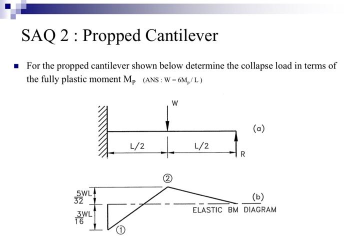 Solved For the propped cantilever shown below determine the | Chegg.com