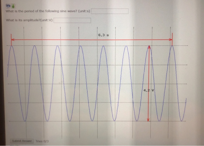 Solved What is the period of the following sine wave? | Chegg.com