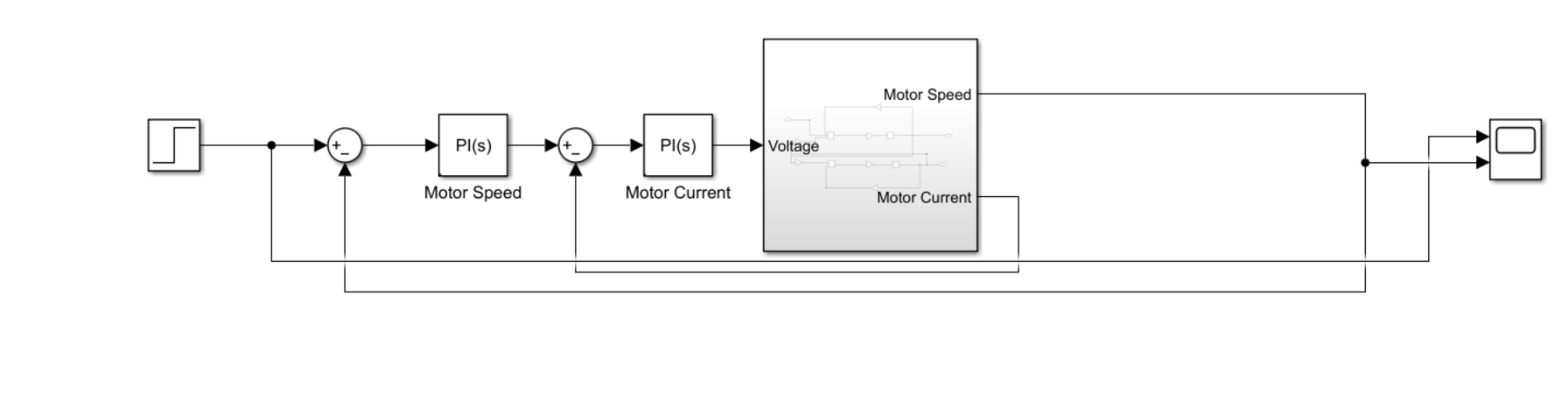 Solved Laboratory 5 ﻿Closed loop control This laboratory | Chegg.com
