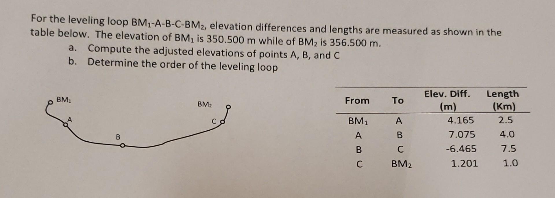 Solved For the leveling loop BM1-A-B-C-BM2, elevation | Chegg.com