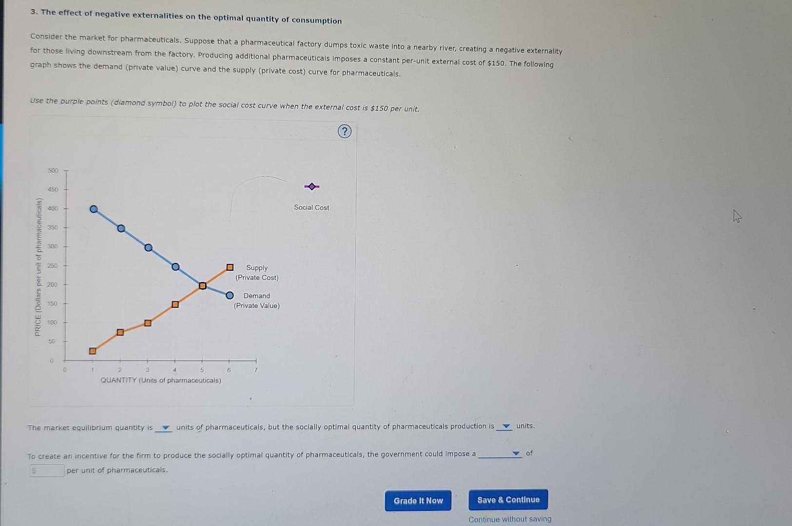 Solved 3. The effect of negative externalities on the | Chegg.com