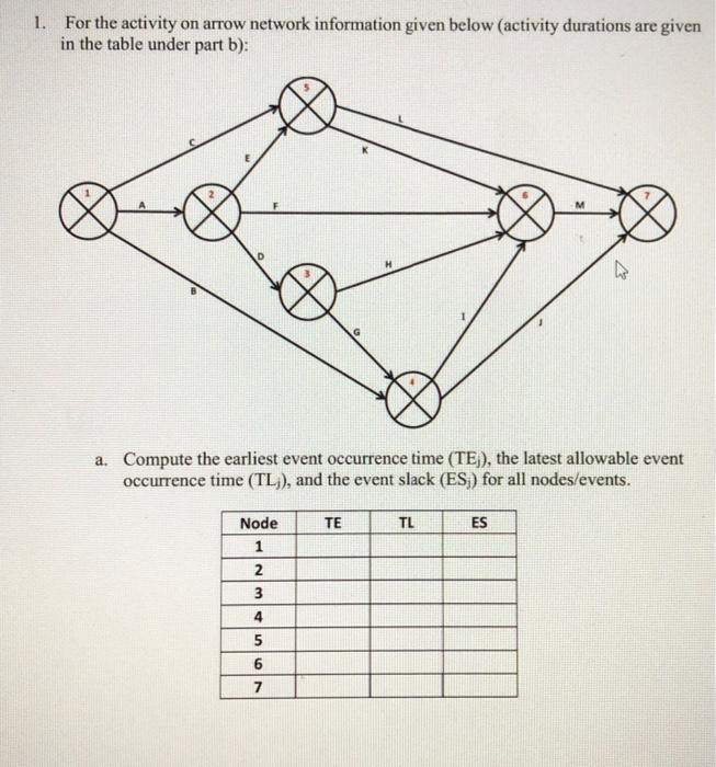 Solved 1. For the activity on arrow network information | Chegg.com