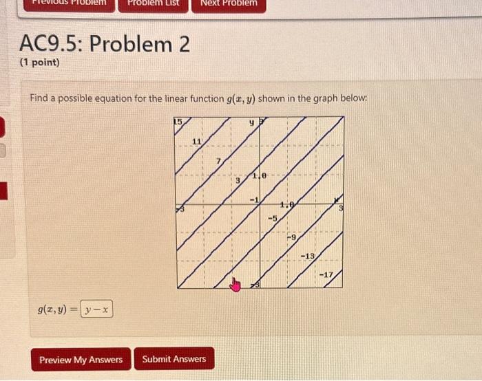 Solved Find a possible equation for the linear function | Chegg.com