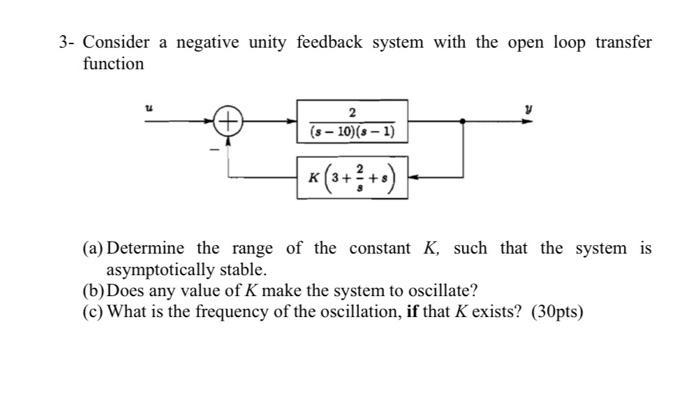 Solved Consider a negative unity feedback system with the | Chegg.com