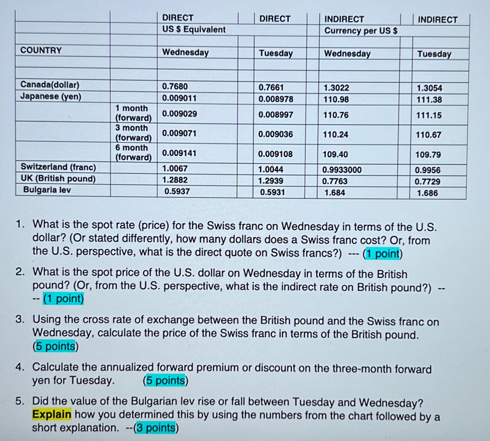 Solved \table[[,,DIRECT,DIRECT,INDIRECT,| ﻿INDIRECT],[,,US $ | Chegg.com