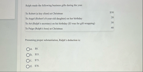 Solved Ralph made the following business gifts during the | Chegg.com