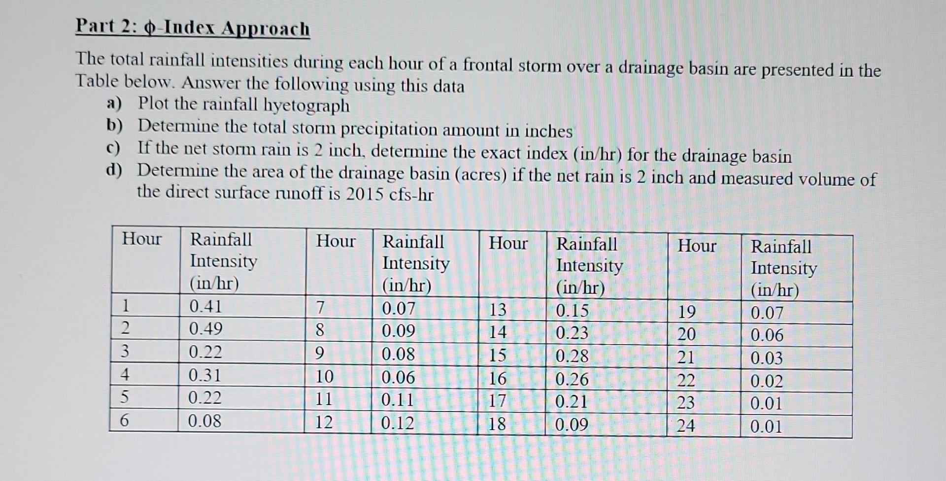 Solved Part 2: ϕ-Index Approach The total rainfall | Chegg.com