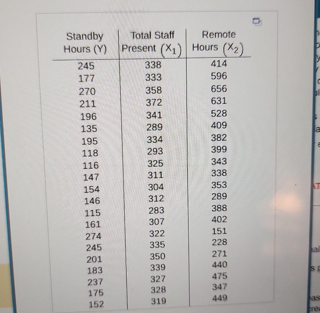 Solved \begin{tabular}{c|c|c} \begin{tabular}{c} Standby \\ | Chegg.com