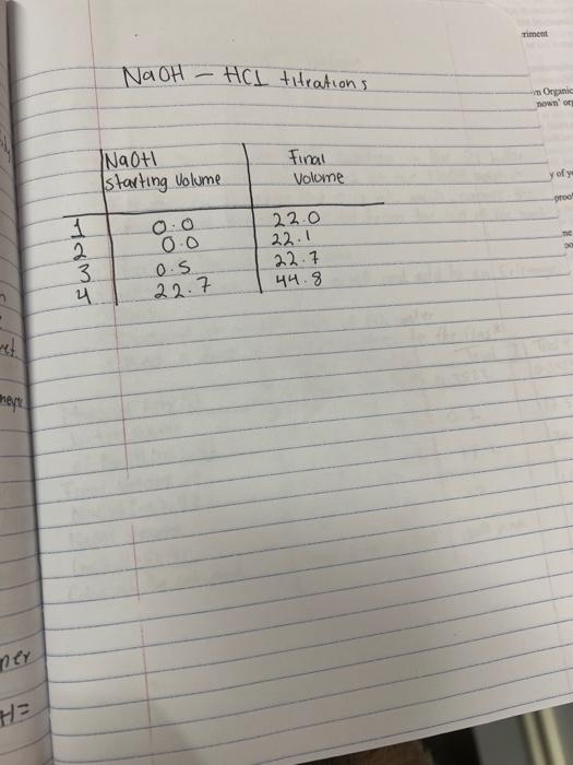 Molarity of HCl (Show calculations on the back) 1. 2. | Chegg.com