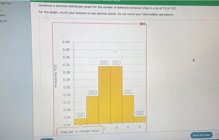 Solved Construct a binomial distribution graph for the | Chegg.com