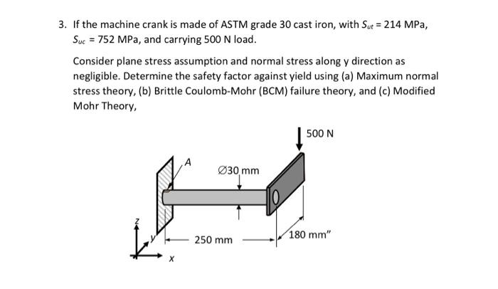 Solved If the machine crank is made of ASTM grade 30 cast | Chegg.com