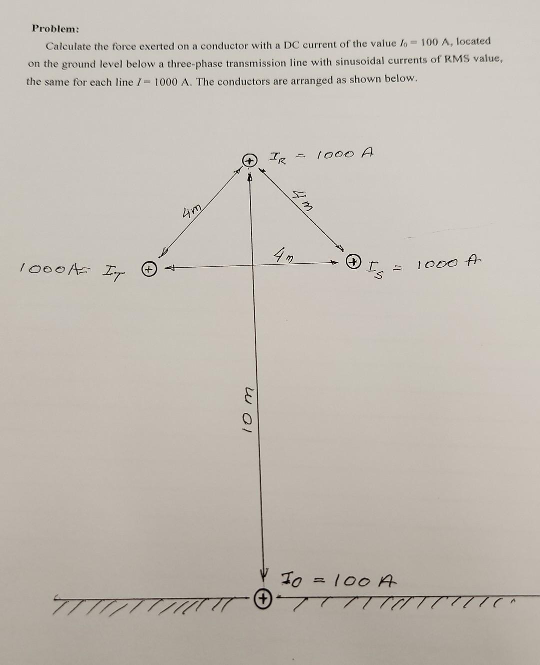 Solved Problem: Calculate the force exerted on a conductor | Chegg.com