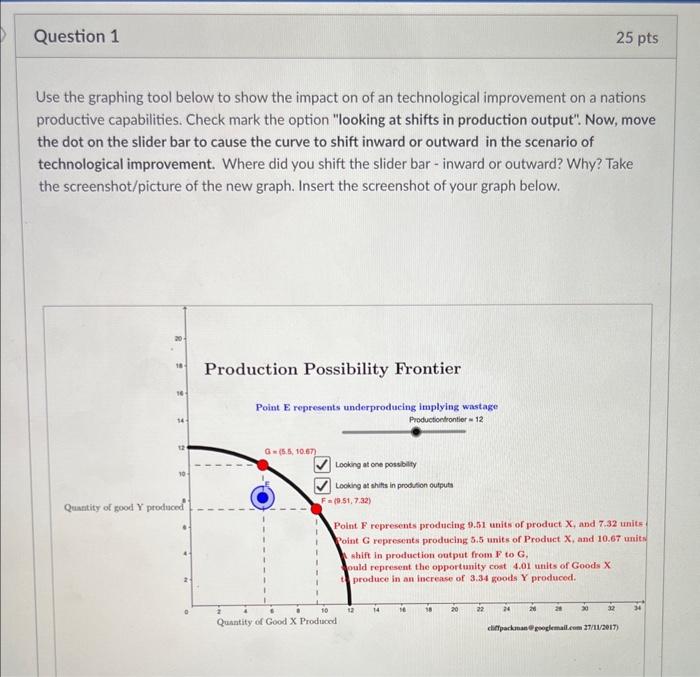 Solved Use the graphing tool below to show the impact on of | Chegg.com