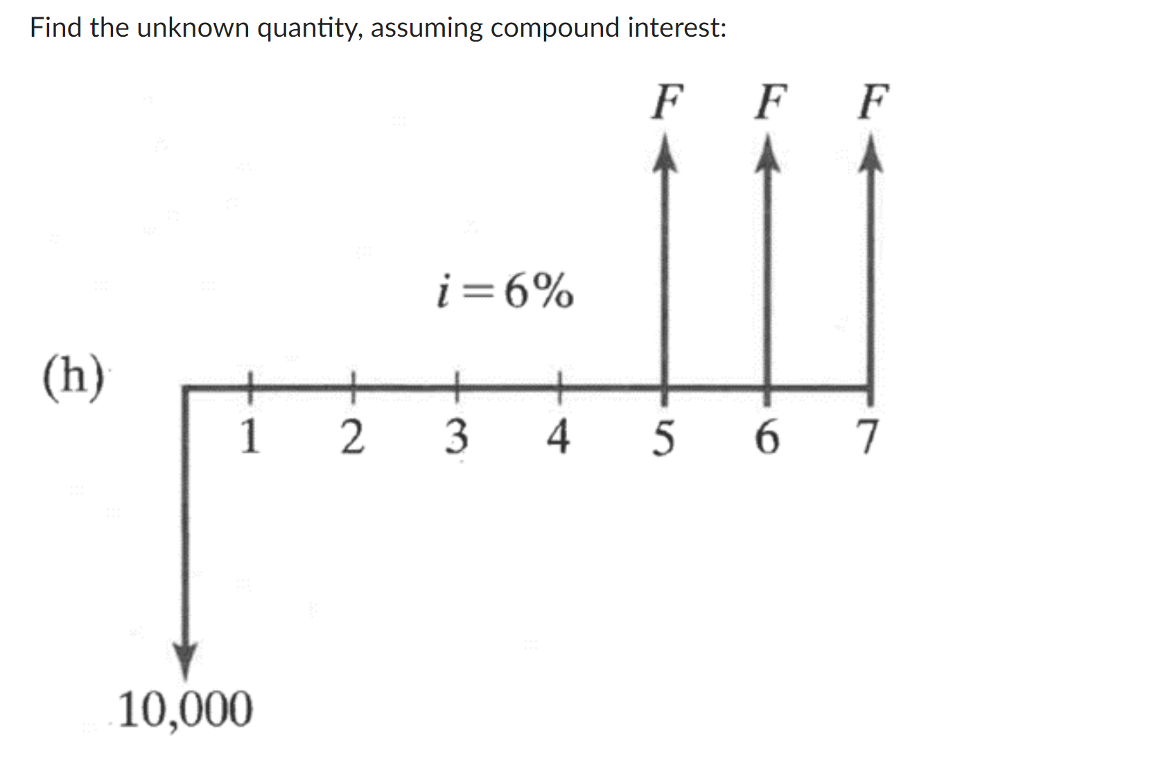 Solved Find the unknown quantity, assuming compound | Chegg.com Solved Find the unknown quantity, assuming compound | Chegg.com