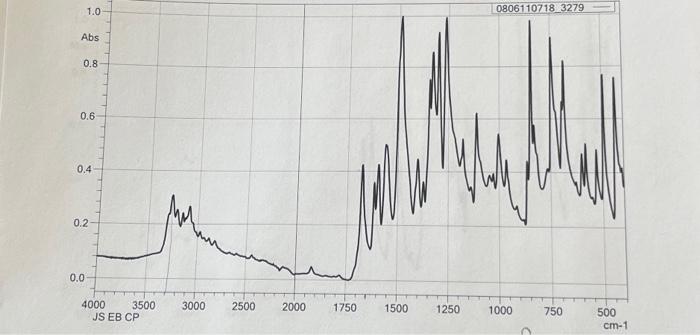 Solved I need help analyzing the FTIR spectra for this | Chegg.com Solved I need help analyzing the FTIR spectra for this | Chegg.com