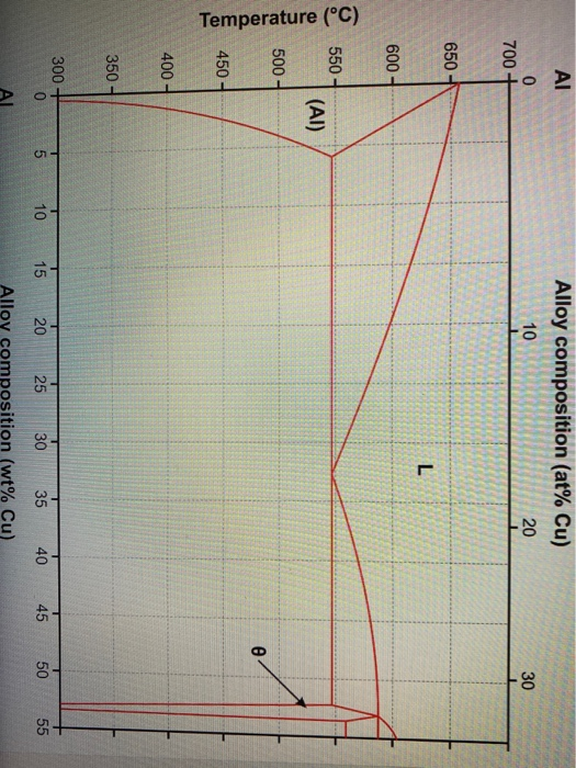 Solved Phase diagrams The figure below shows the equilibrium | Chegg.com