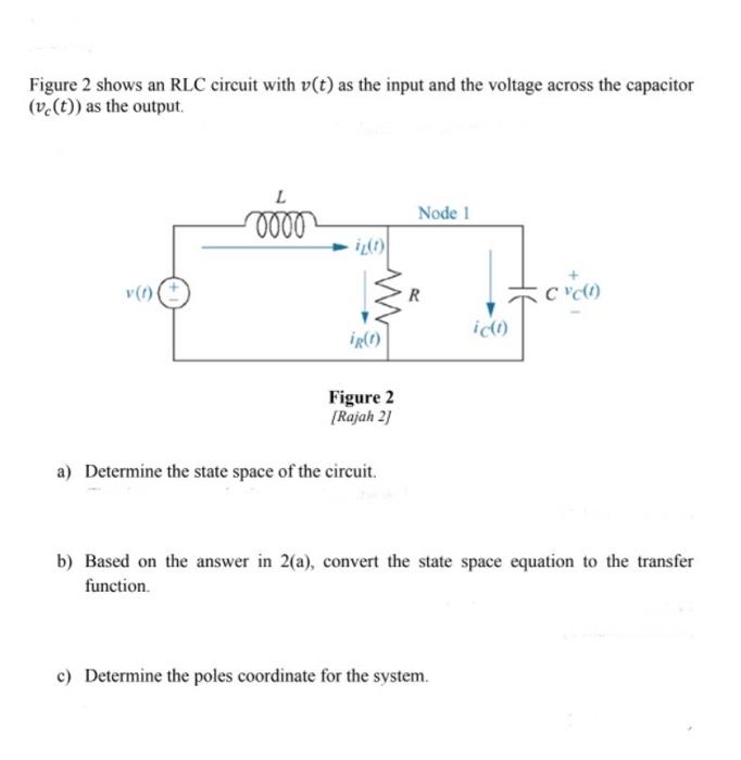 Solved Figure 2 shows an RLC circuit with v(t) as the input | Chegg.com