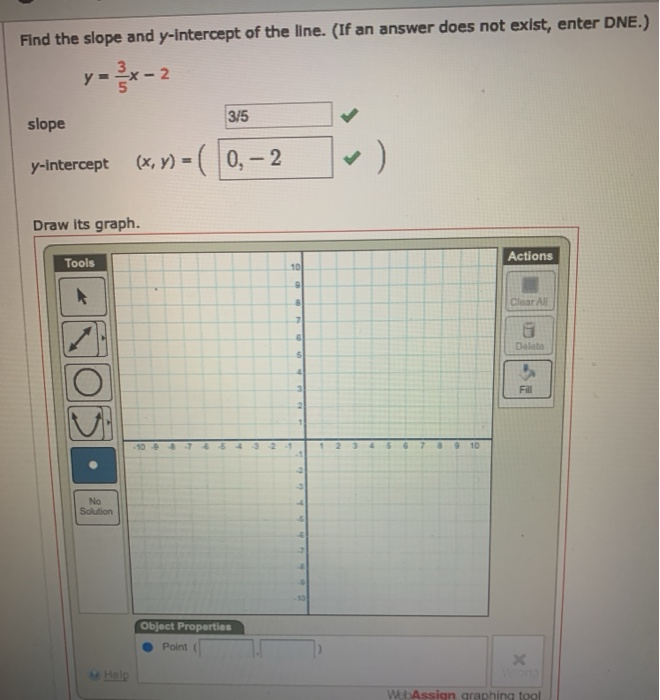 Solved Find the slope and y-intercept of the line. (If an | Chegg.com