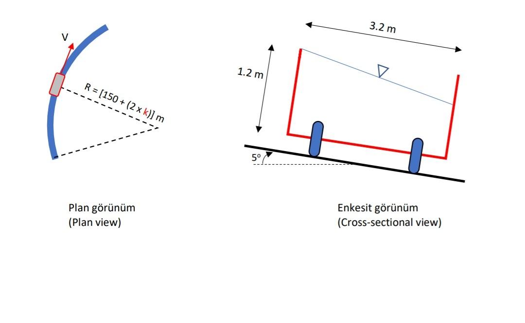 Solved As shown in the figure below, a tanker traveling on | Chegg.com