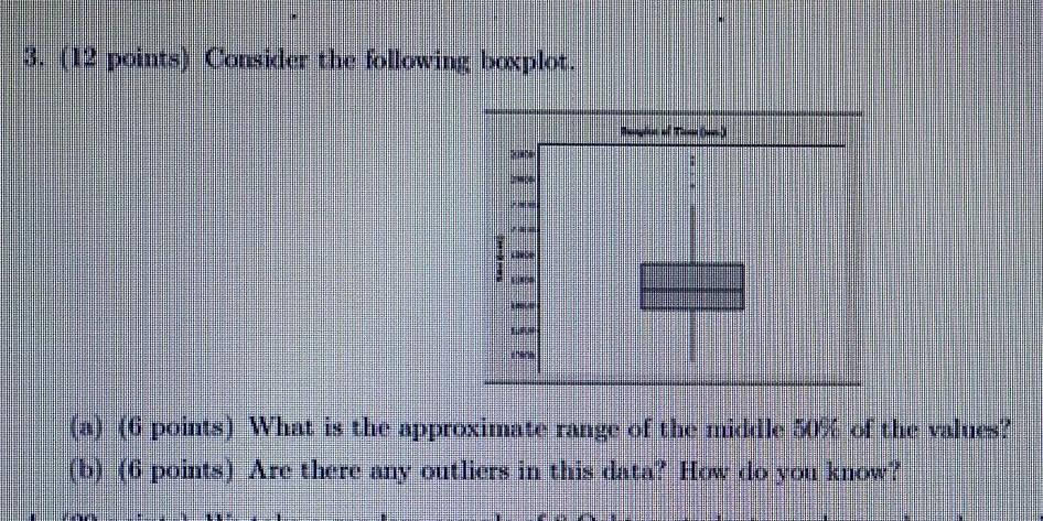 3. (12 points) Consider the following boxplot. (a) (6 | Chegg.com