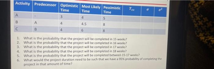 Solved Activity Predecessor Optimistic Most Likely | Chegg.com