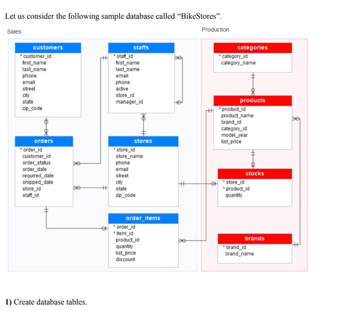 Solved Let us consider the following sample database called | Chegg.com