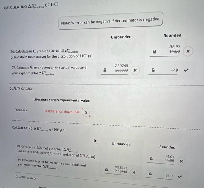 Solved - Molar mass of LiCl=42.39 g/mol - Molar mass of | Chegg.com