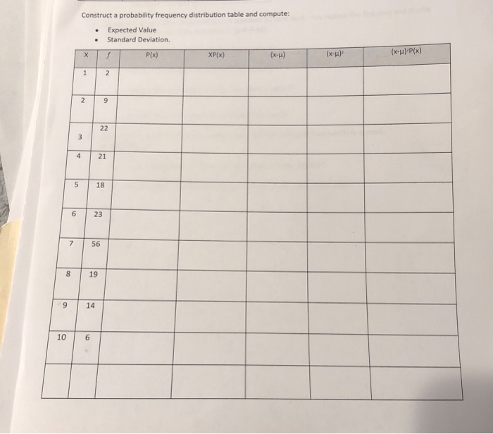 Solved Construct a probability frequency distribution table | Chegg.com