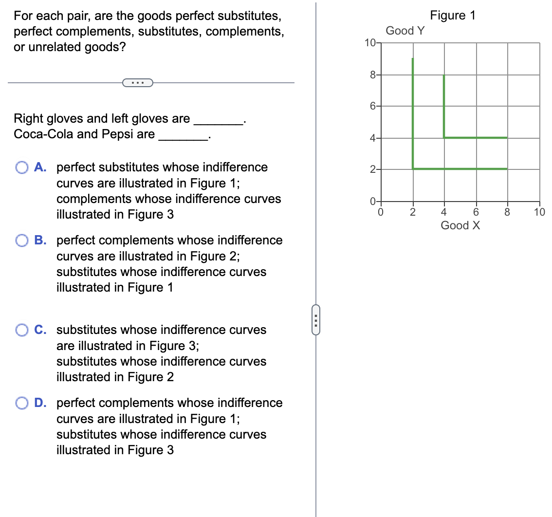 Solved For each pair, are the goods perfect | Chegg.com