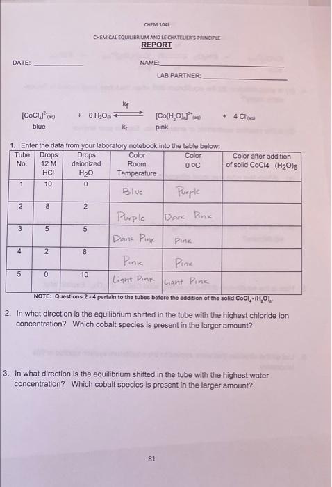 Solved CHEM 104 CHEMICAL EQUILIBRIUM AND LE CHATELIERS | Chegg.com