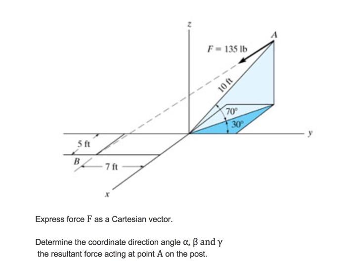 Solved Express force F as a Cartesian vector. F = | Chegg.com
