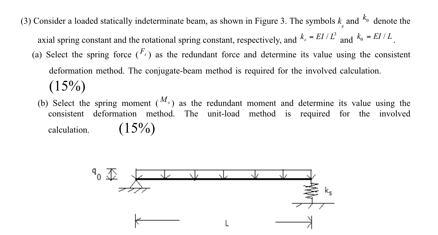 (3) ﻿Consider a loaded statically indeterminate beam, | Chegg.com