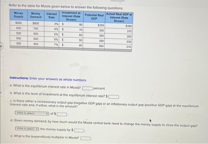Solved Refer to the table for Moola given below to answer | Chegg.com