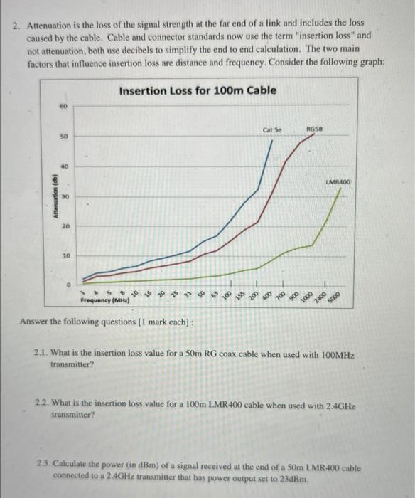 Solved 2. Attenuation is the loss of the signal strength at | Chegg.com